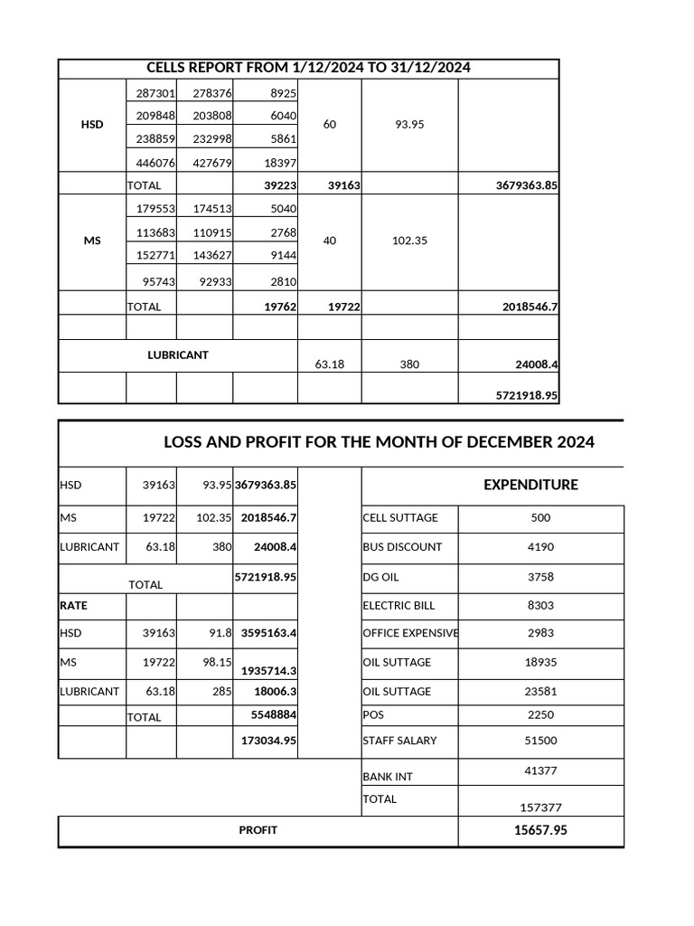 CELL REPORT DECEMBER T | PDF