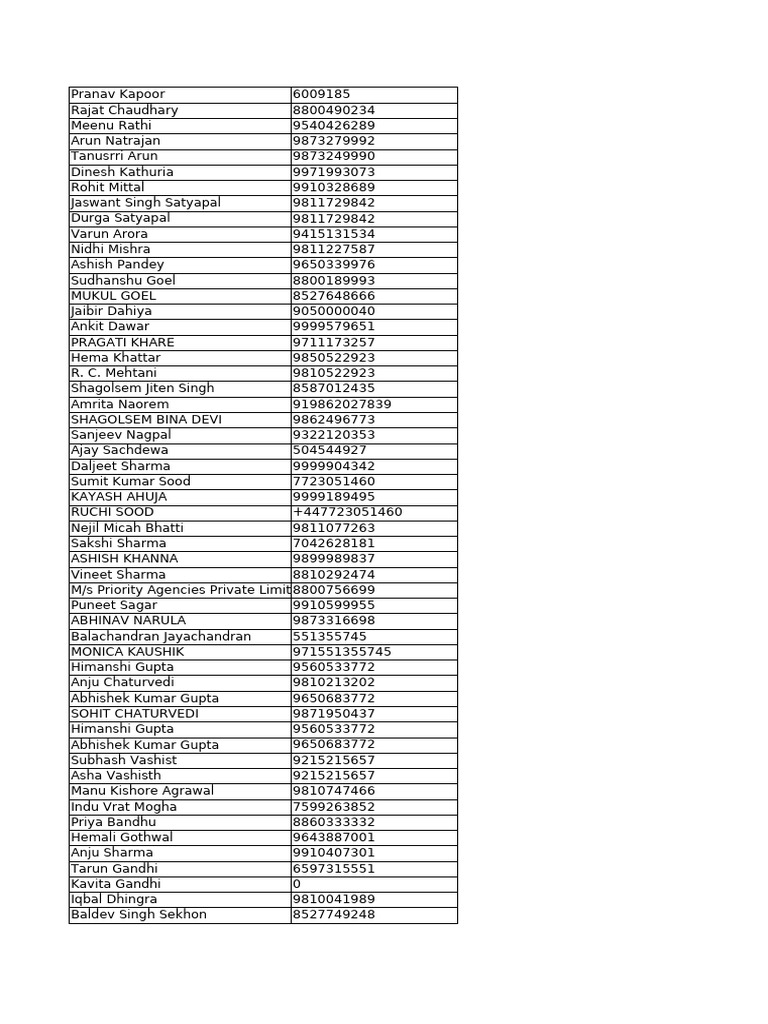 Emaar Imperial Garden2023.... Huh | PDF