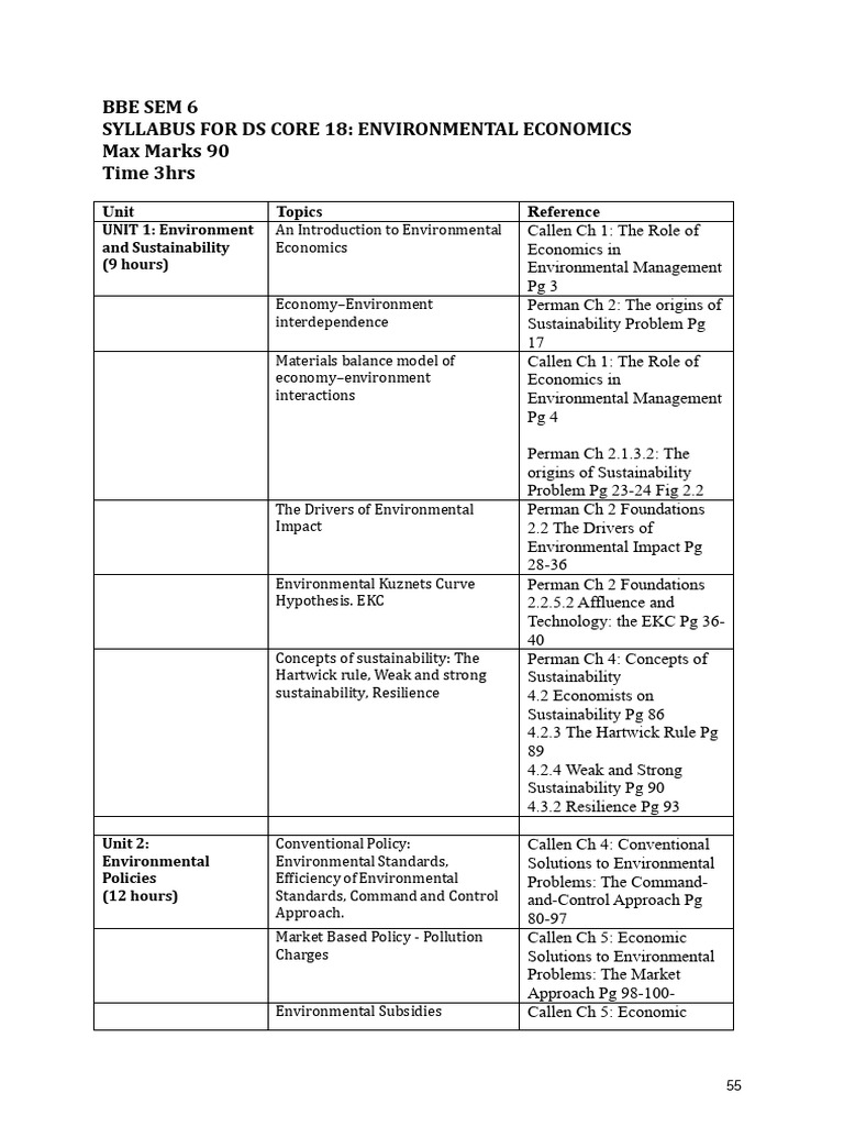 SYLLABUS of DSC 18 Environmental Economics BBE Sem 6 | PDF | Sustainability | Economics