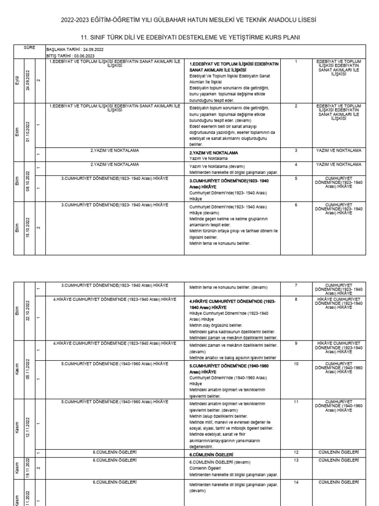 11.sınıf DYK | PDF