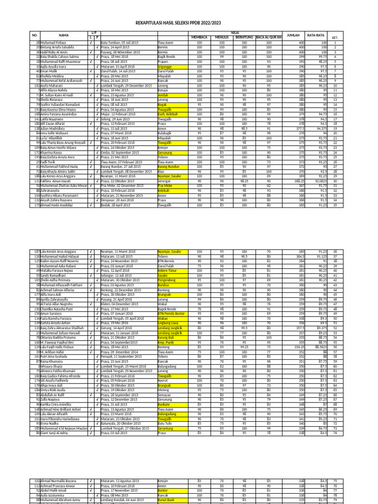 Rekap Nilai PPDB 2025 | PDF