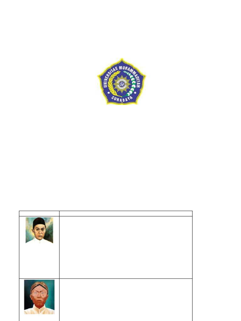 LKM AIK 3 - Pertemuan Ke-12 - Model Gerakan Kebangsaan Muhammadiyah | PDF