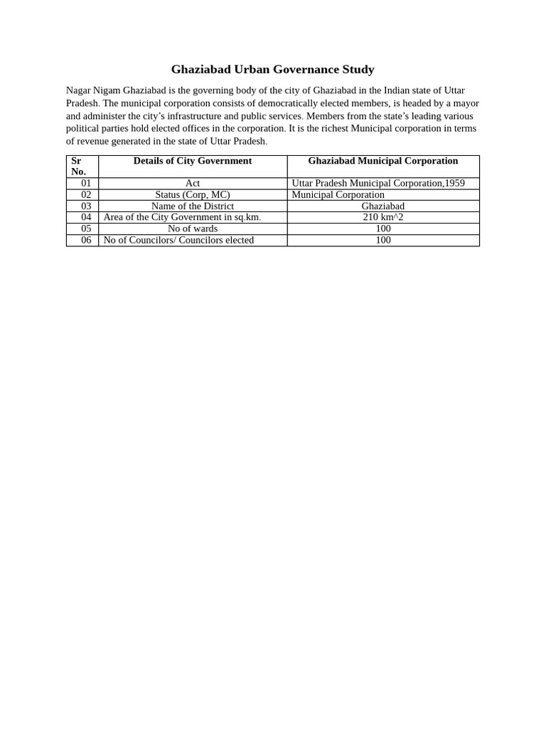 Ghaziabad Urban Governance Study | PDF