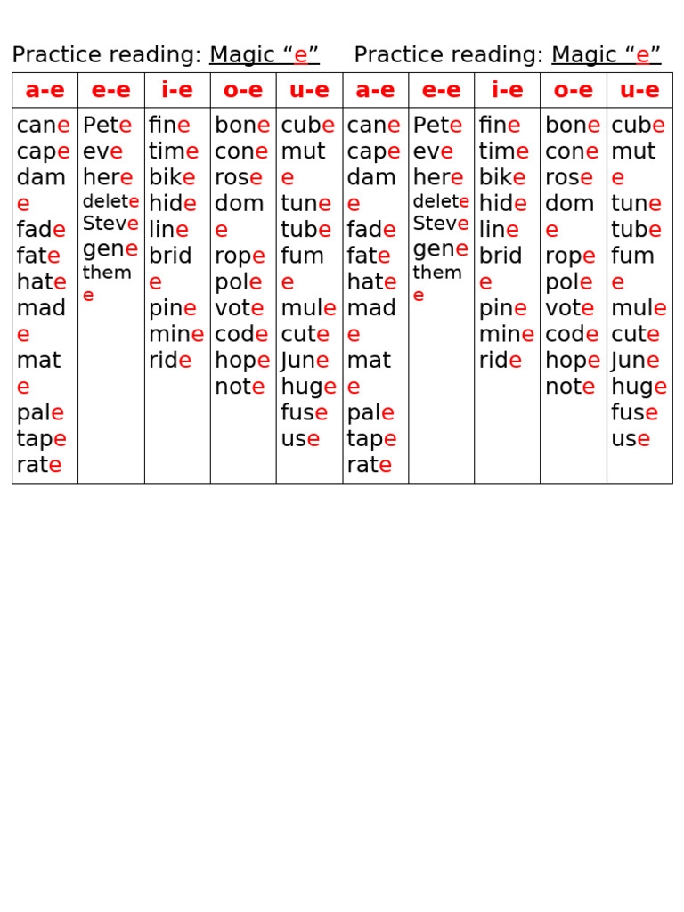 Magic E Reading Practice Worksheets | PDF