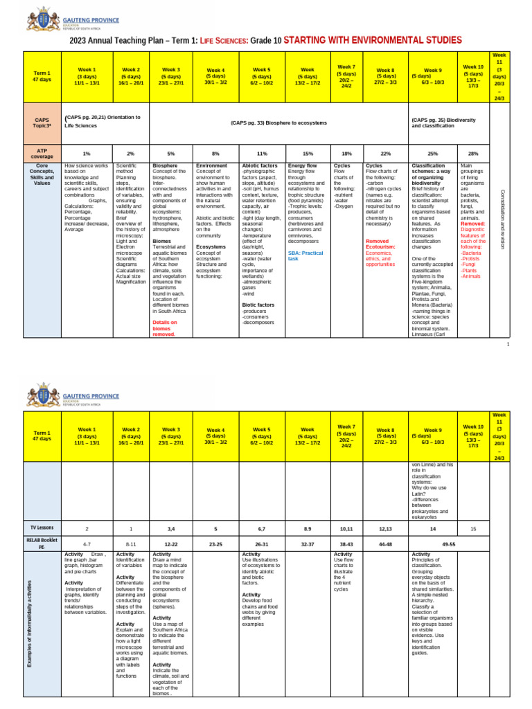 2023 ATP Gr.10 Term 1 Gauteng Corrected 2 | PDF | Ecosystem | Biogeography