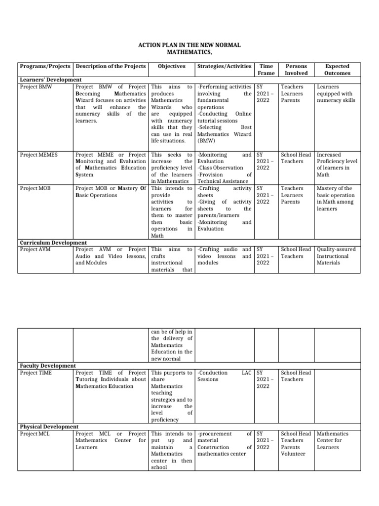 Soft Copy - Mathematics - Action Plan in The New Normal | PDF ...