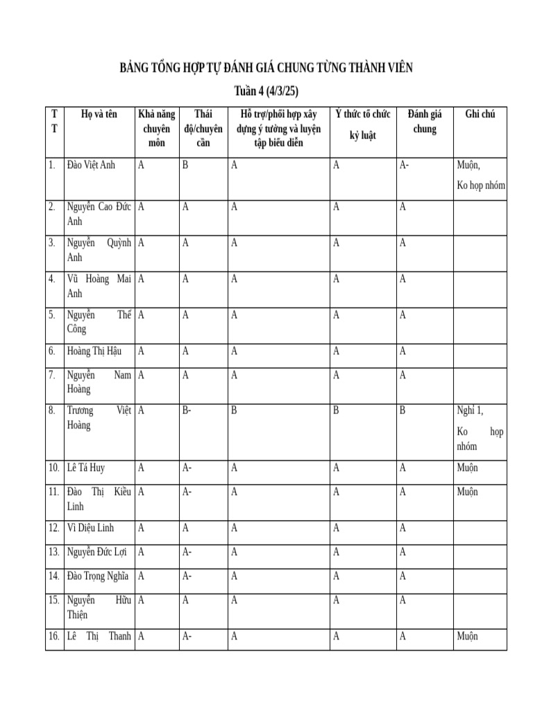B NG T NG H P T Đánh Giá Chung T NG Thành Viên | PDF
