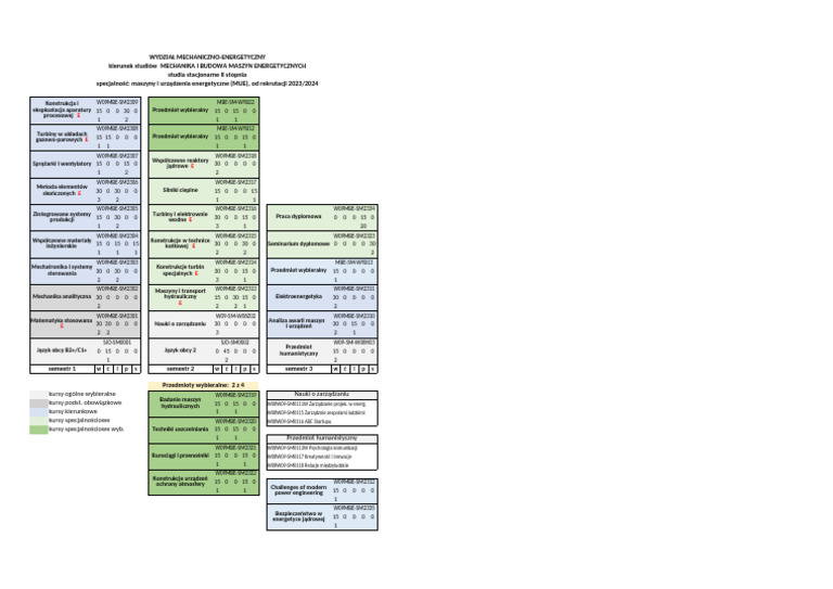 Mbe II Mue 2023 24 | PDF
