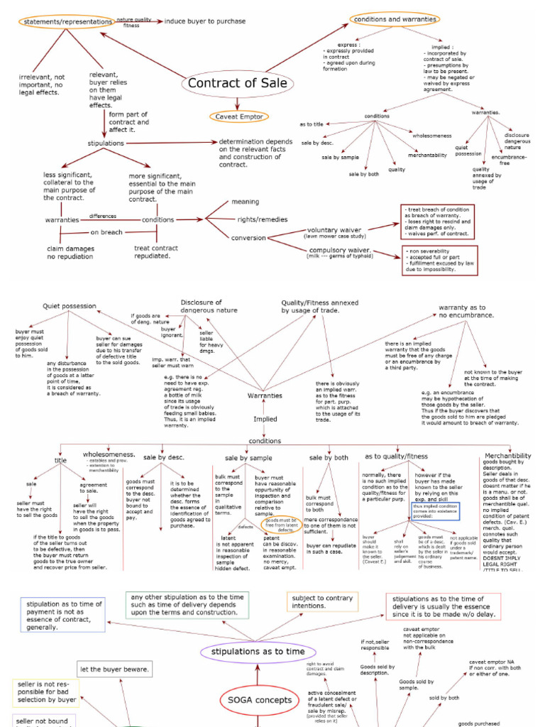 SOGA Compressed | PDF