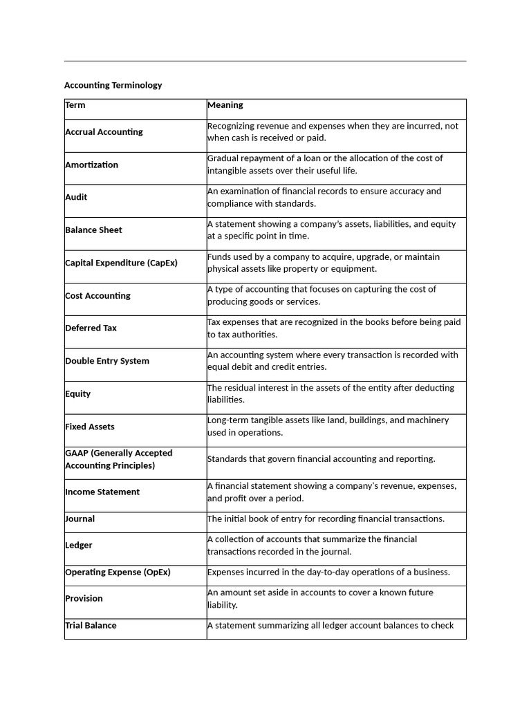 Essential Accounting and Finance Terms | PDF | Investment Fund | Mutual ...
