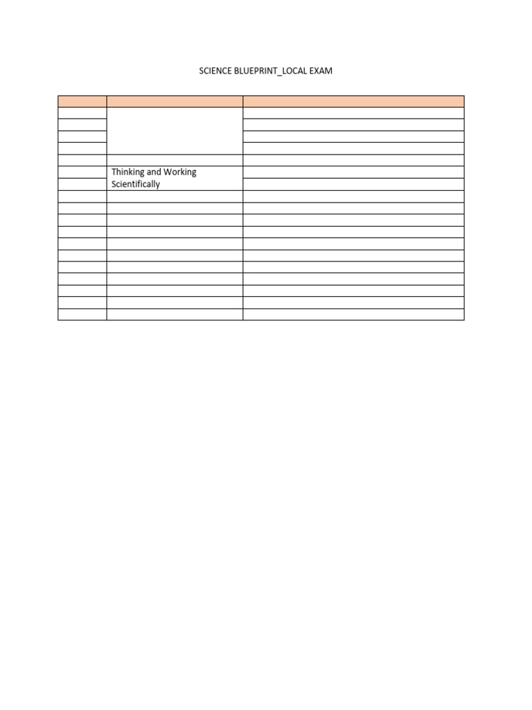 Primary Science Exam Blueprint 2024-2025 | PDF | Physics | Biology