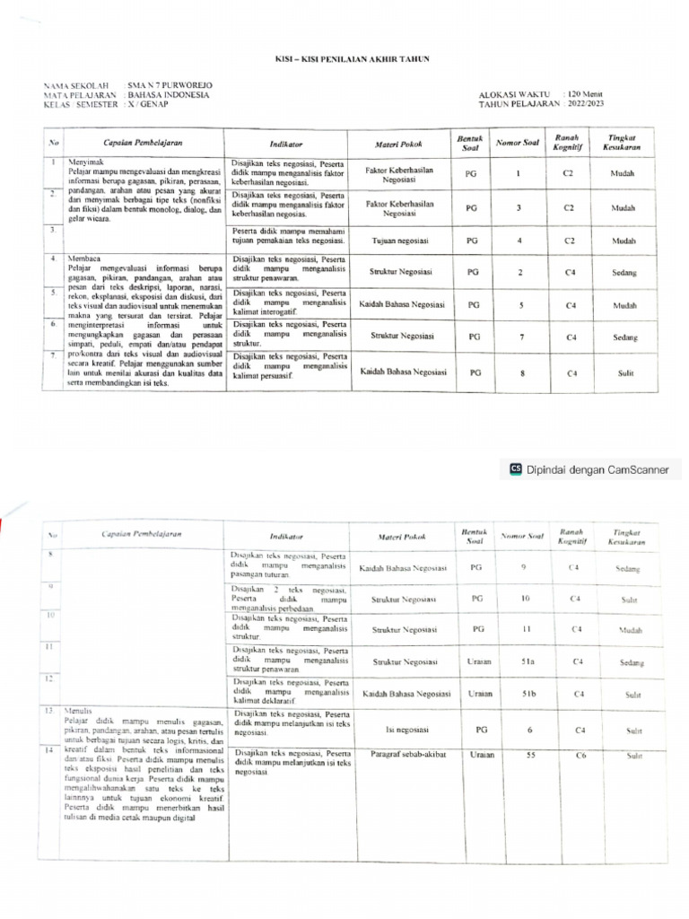 Kisi-Kisi Kelas X | PDF