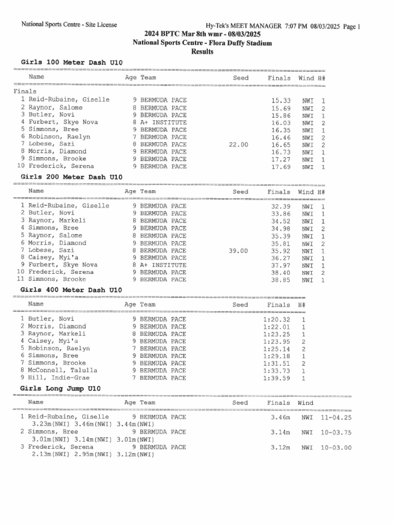 2025 BPTC Mar 8th T & F Meet Results v2 | PDF