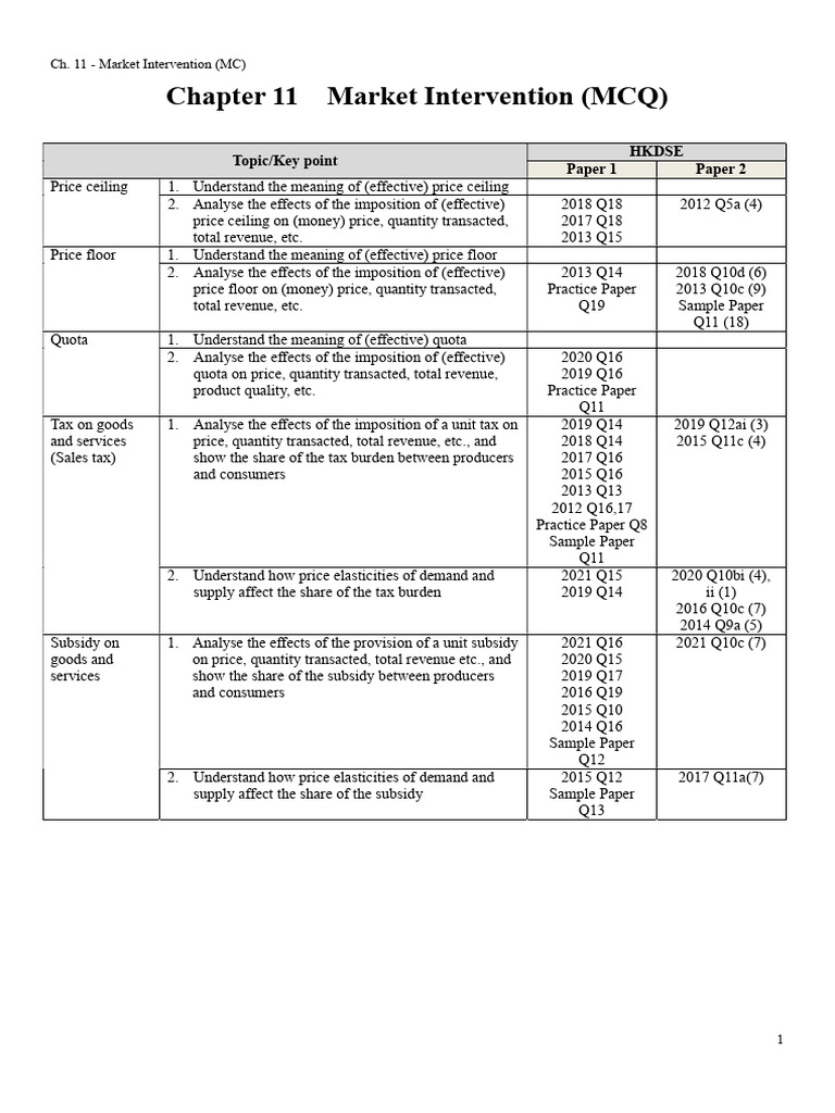 Answer Card Jssnksjskoz | PDF | Elasticity (Economics) | Demand