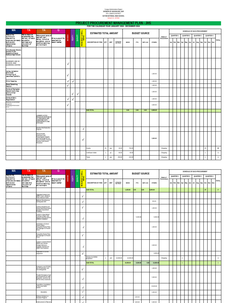 Aip 2024 JHS - PPMP | PDF