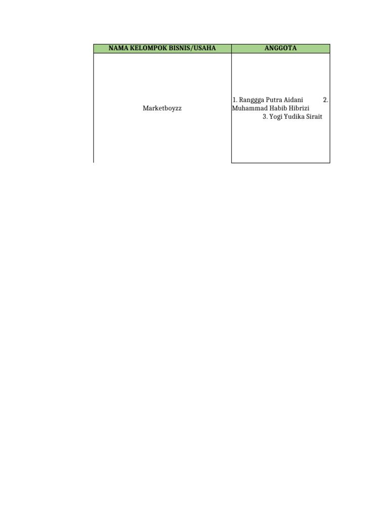 Persiapan Bisnis Dan Progress Per Tim | PDF