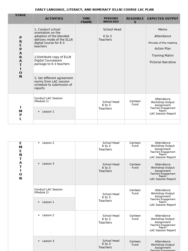 Elln Course Plan (Lac Plan)(1) | PDF | Learning | Human Communication
