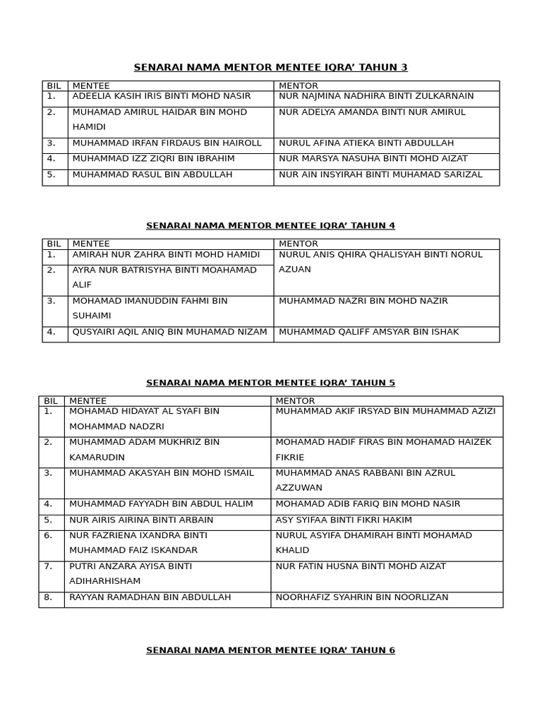 Mentor Mentee Iqra' | PDF