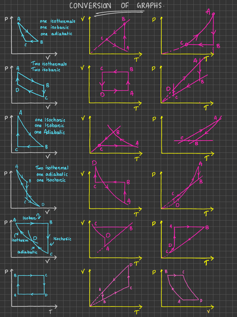 Graph Solution | PDF