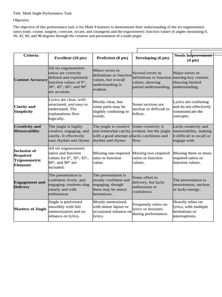 trigo-ratios-jingle-pt-with-rubrics | PDF | Trigonometric Functions ...