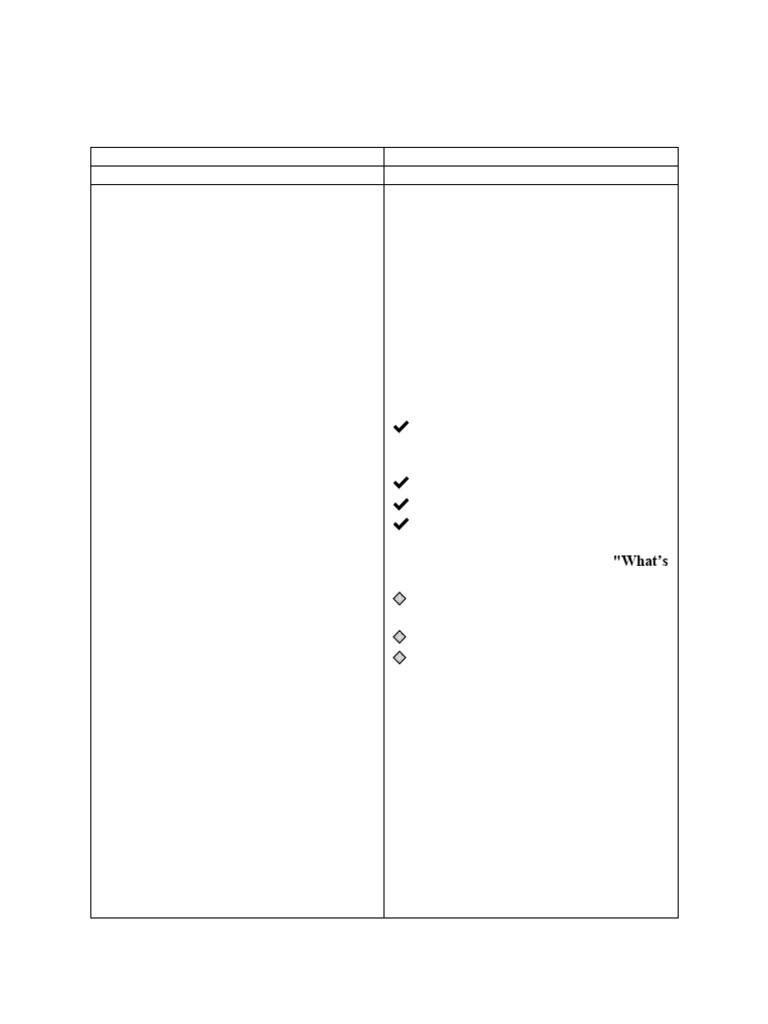 Lesson Plan Cph | PDF