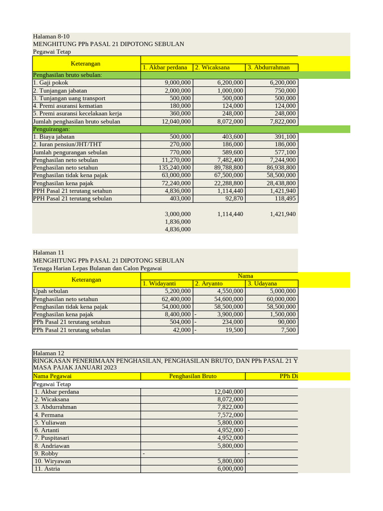 Praktikum Perpajakan | PDF