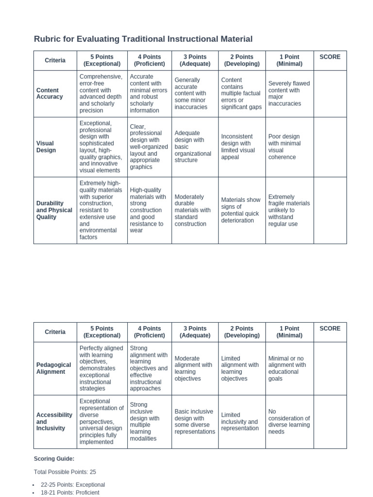Rubric For Evaluating Traditional Instructional Material | PDF ...