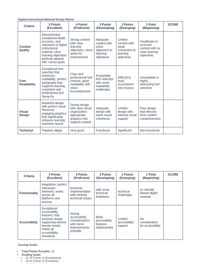 Digital Instructional Material Design Rubric | PDF | Accessibility ...