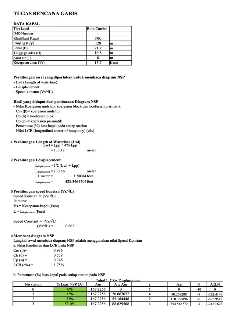 pdf-perhitungan-rencana-garis-lines-plan-by-hendra-saputra_compress | PDF