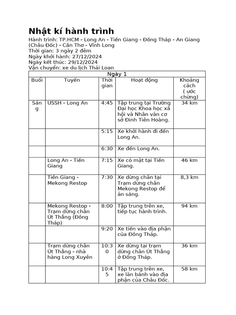 Nhật kí hành trình-thuctap | PDF