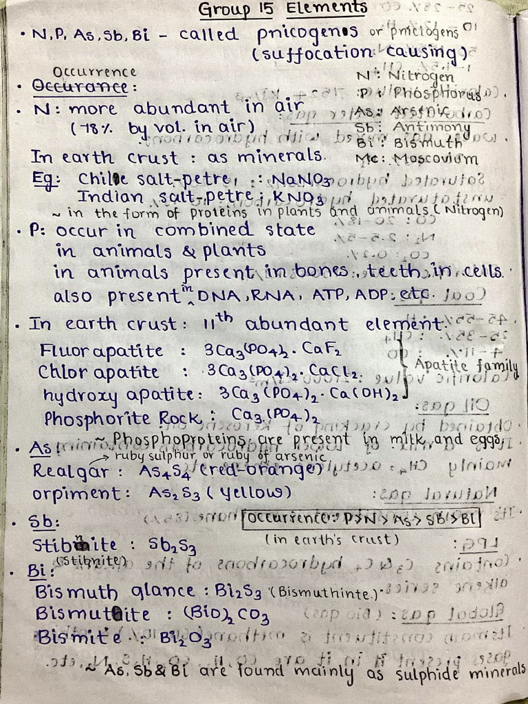 15th Group Elements CW | PDF