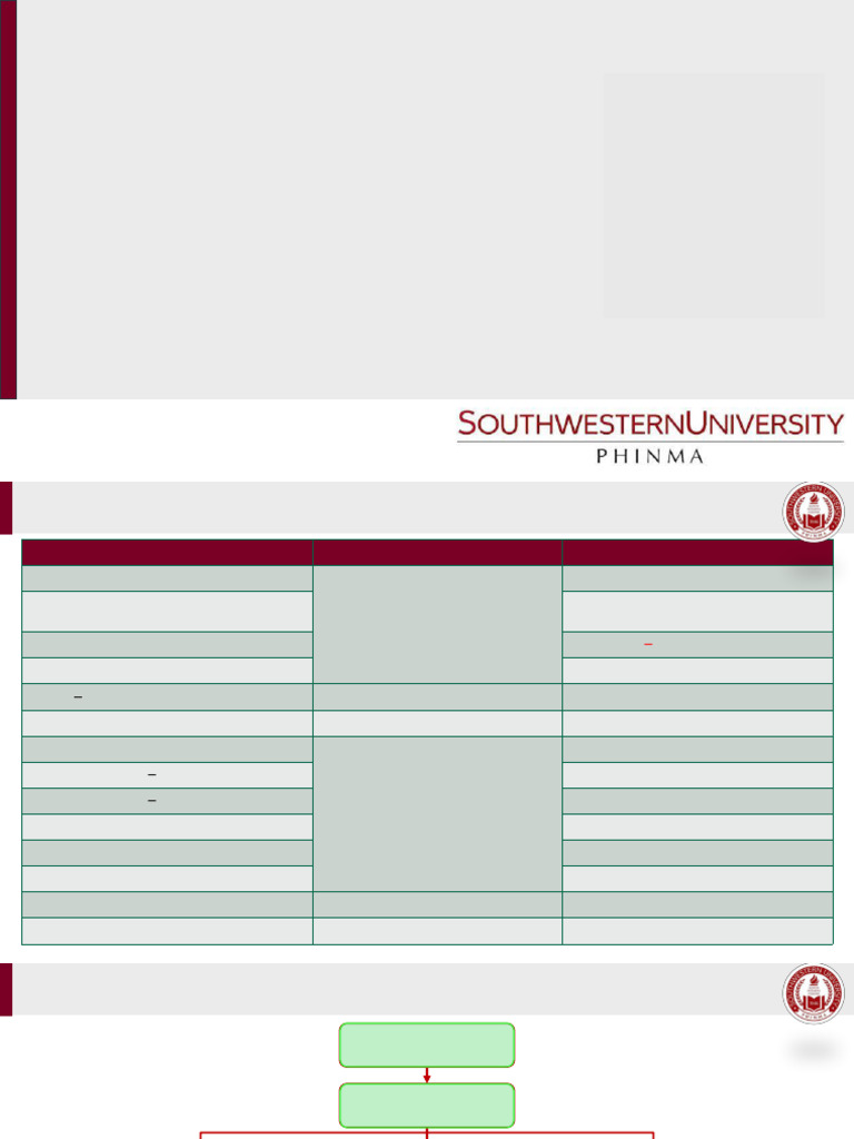 BAM-031-Chapters-11 | PDF | Employee Benefits | Expense
