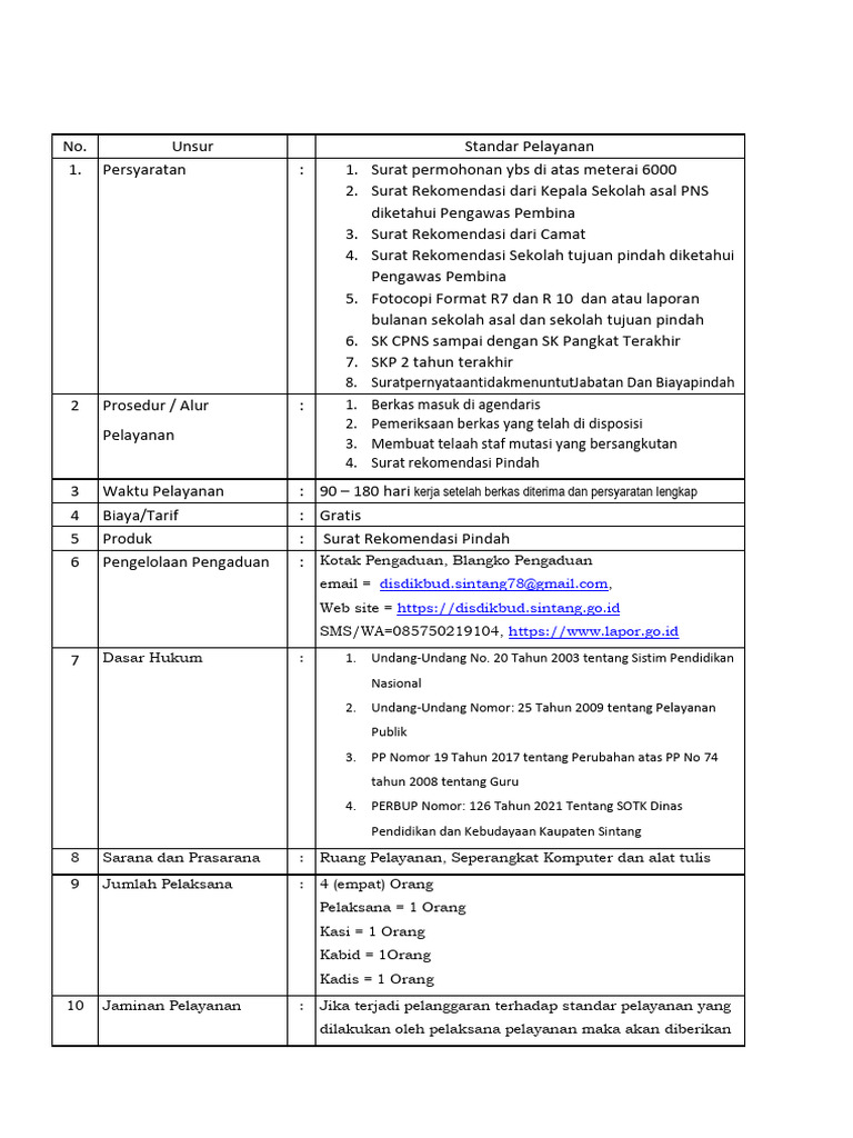 STANDAR PELAYANAN REKOMENDASI MUTASI GURU - Compressed | PDF