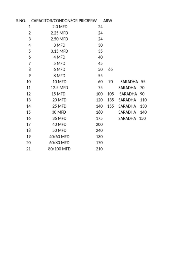 Capacitor Pricing List | PDF