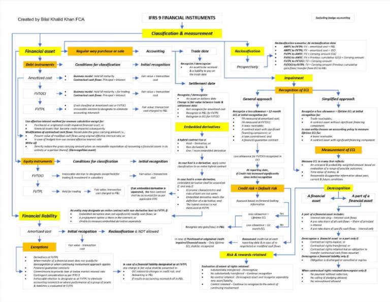 Financial Instruments | PDF