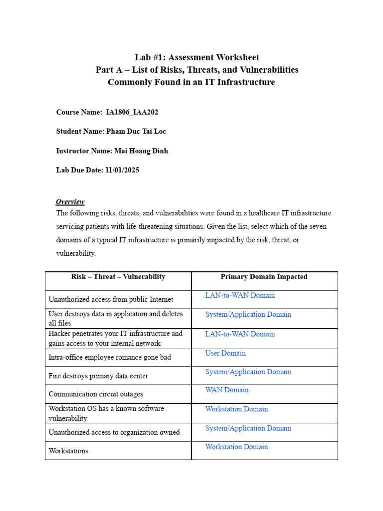 IAA202 IA1806 LocPDT Lab1 | PDF | Security | Computer Security
