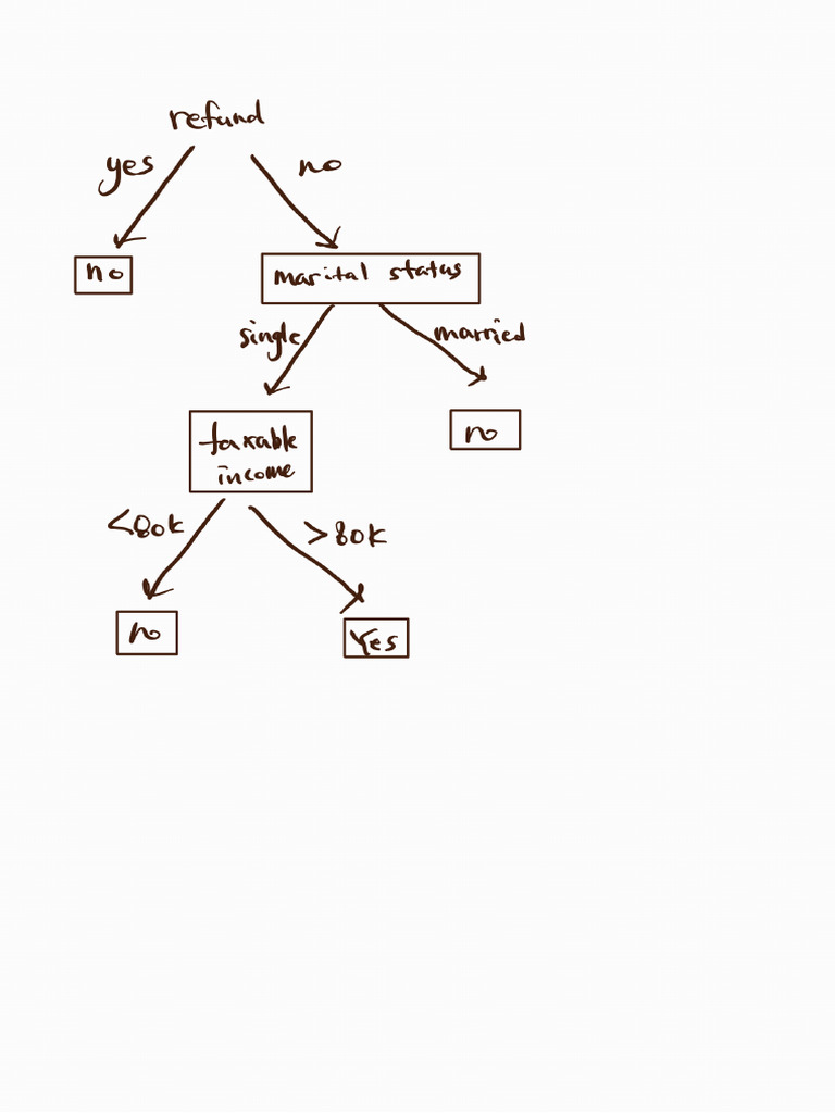 Decision Tree Ex | PDF