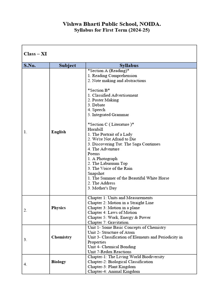First Term Syllabus Class 11, 2024-25 | PDF | Accounting | Economics
