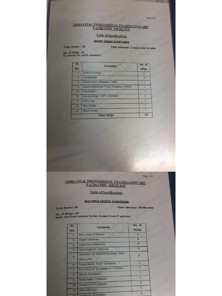 TOS Final Year | PDF