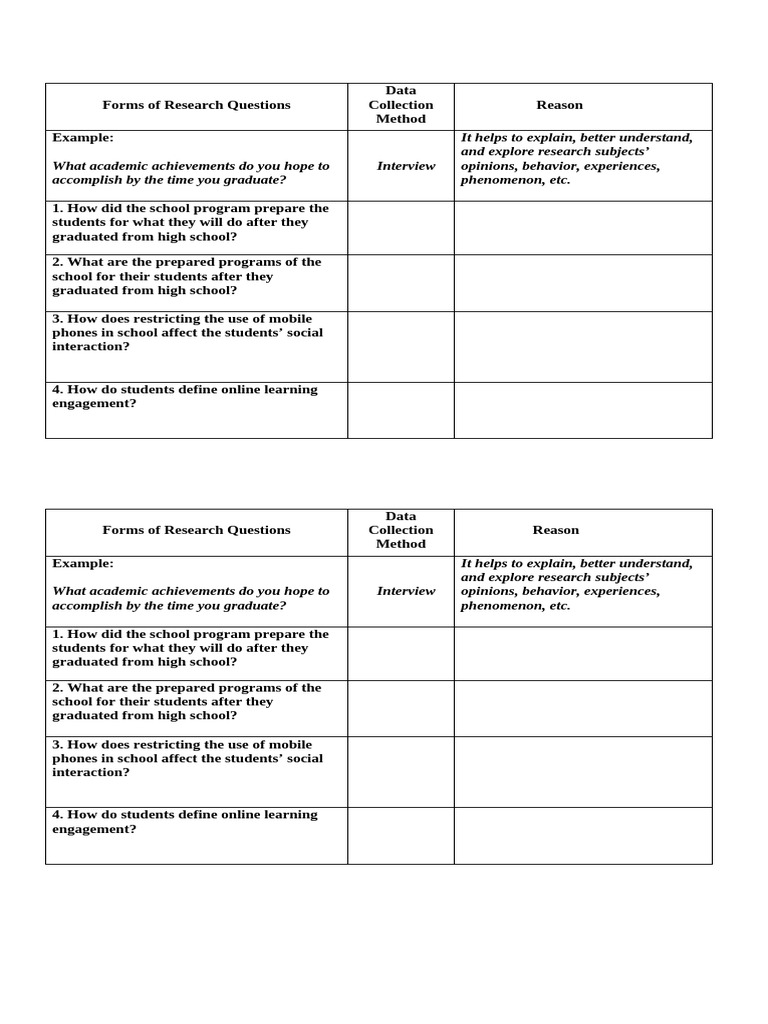 Forms of Research Questions | PDF