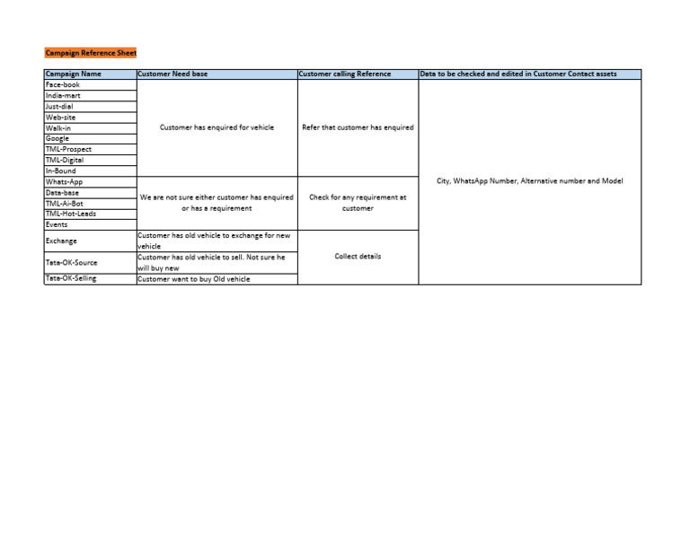 2 J CV Campaign Reference | PDF