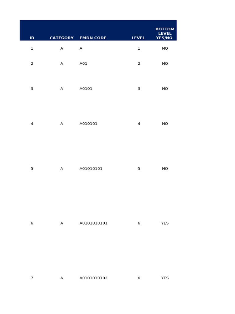 EMDN - EUDAMED + DYNA - v1.1 | PDF | Computer Standards | Computer ...