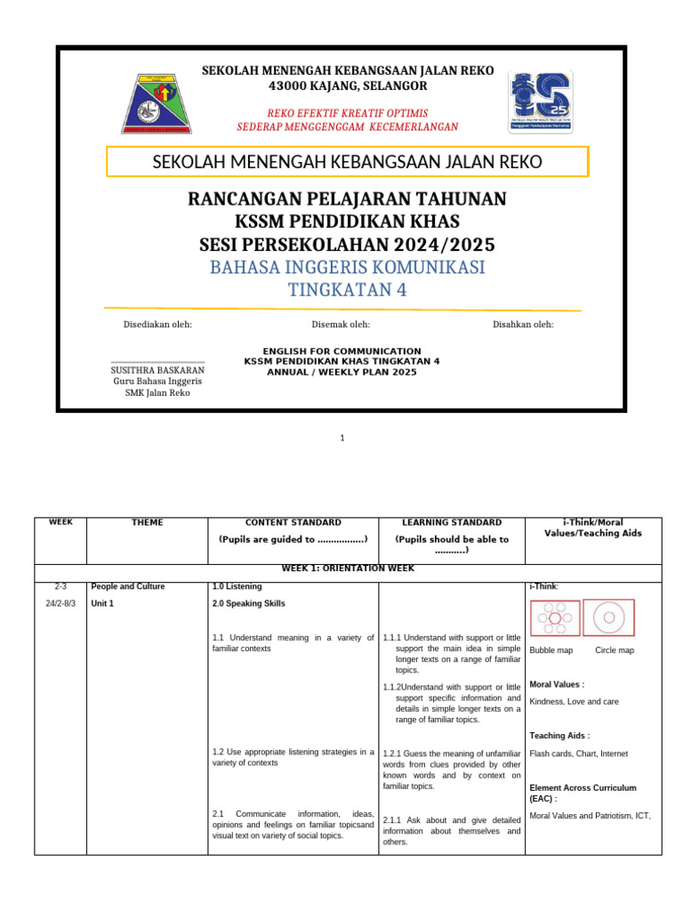 RPT English For Communication Form 4 | PDF | Ellipsis | Communication