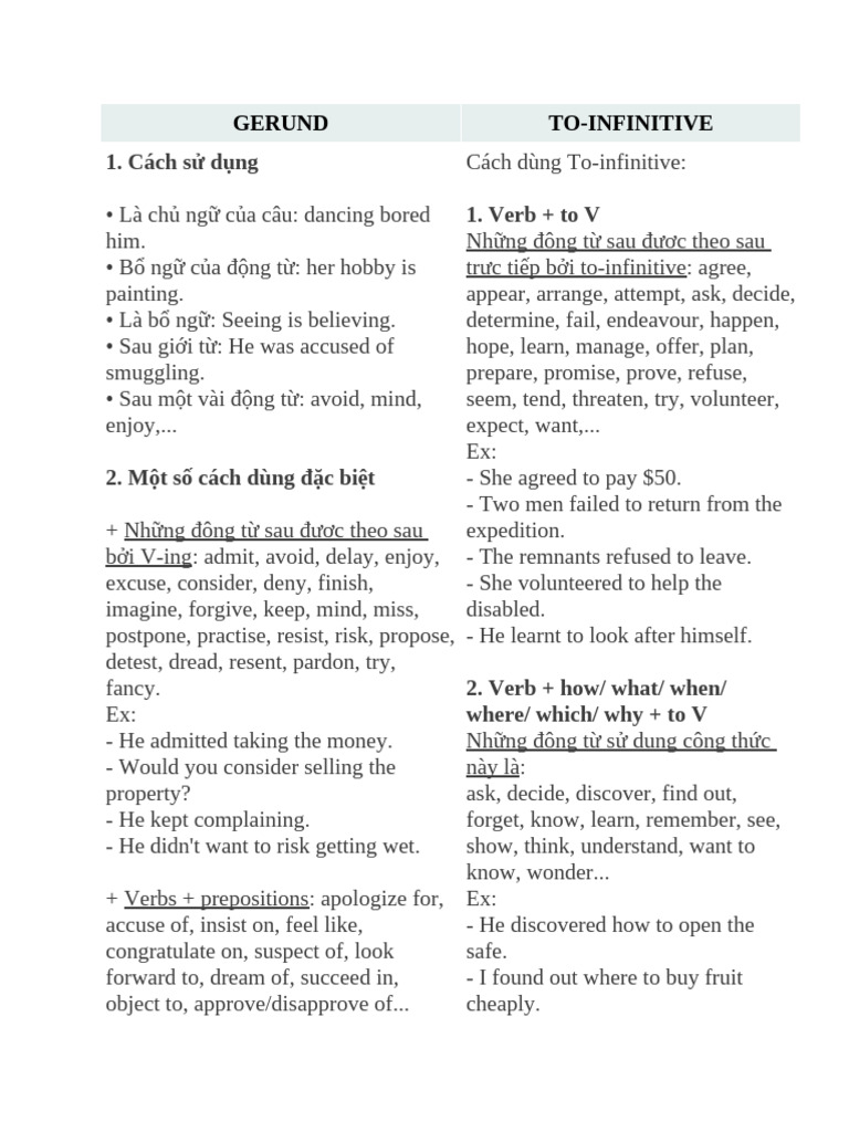 Verb With GERUND or Infinitiive | PDF