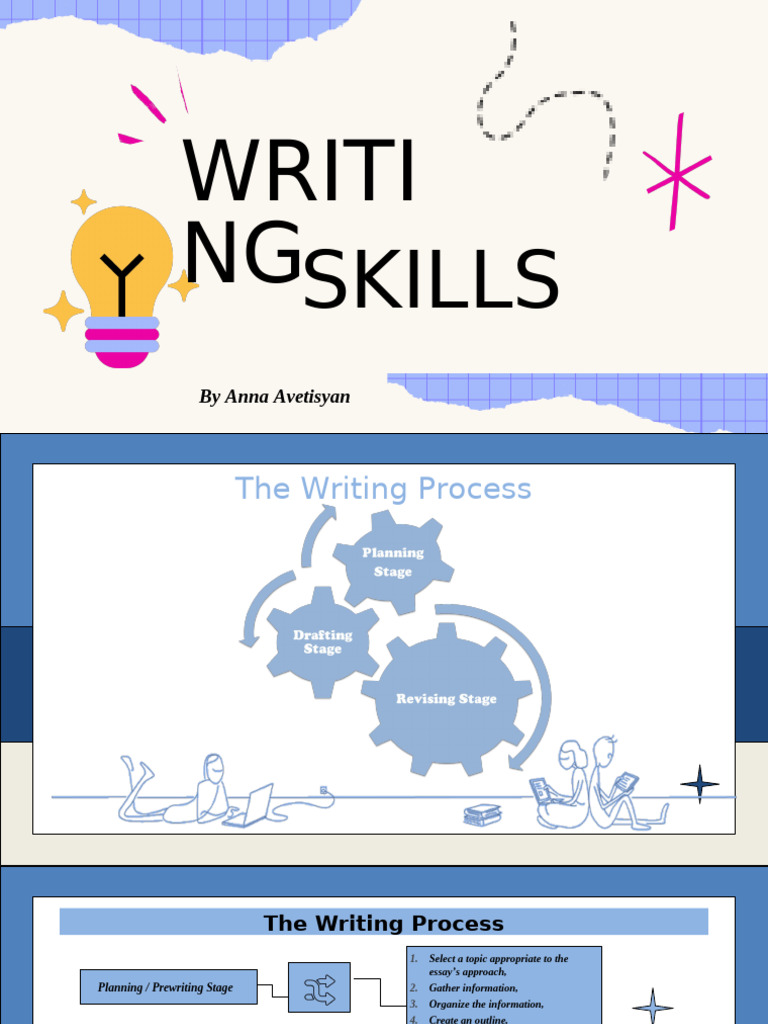 Writing Process: Essays & Research Papers | PDF | Essays | Human ...