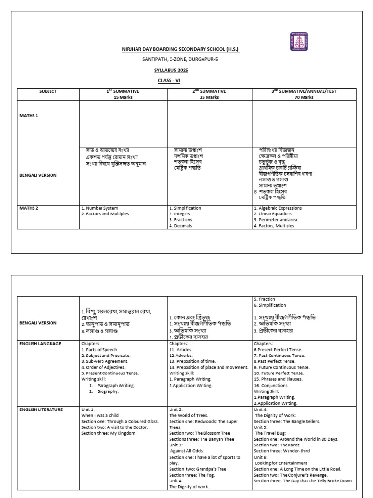 Class 6 Syllabus. | PDF