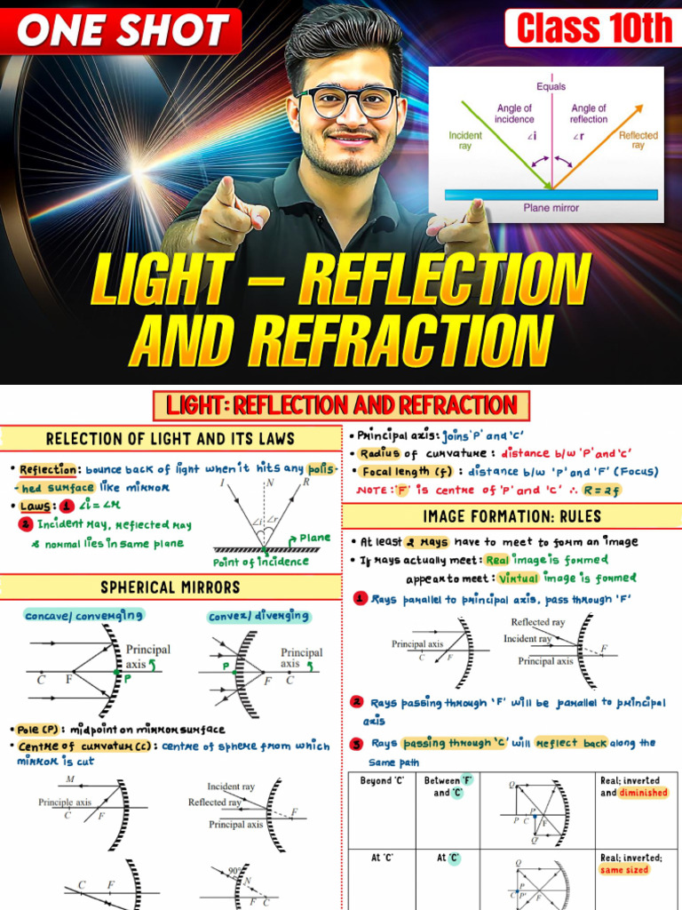 Class 10th Complete Physics | PDF