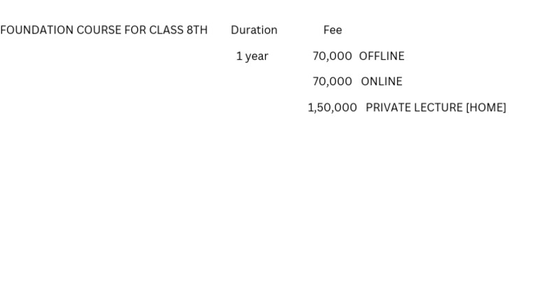 Class 8 Foundation Course Details | PDF