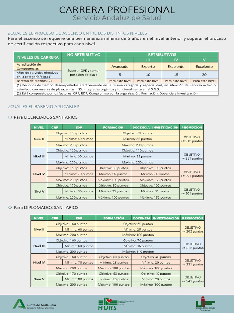 Baremo Carrera | PDF