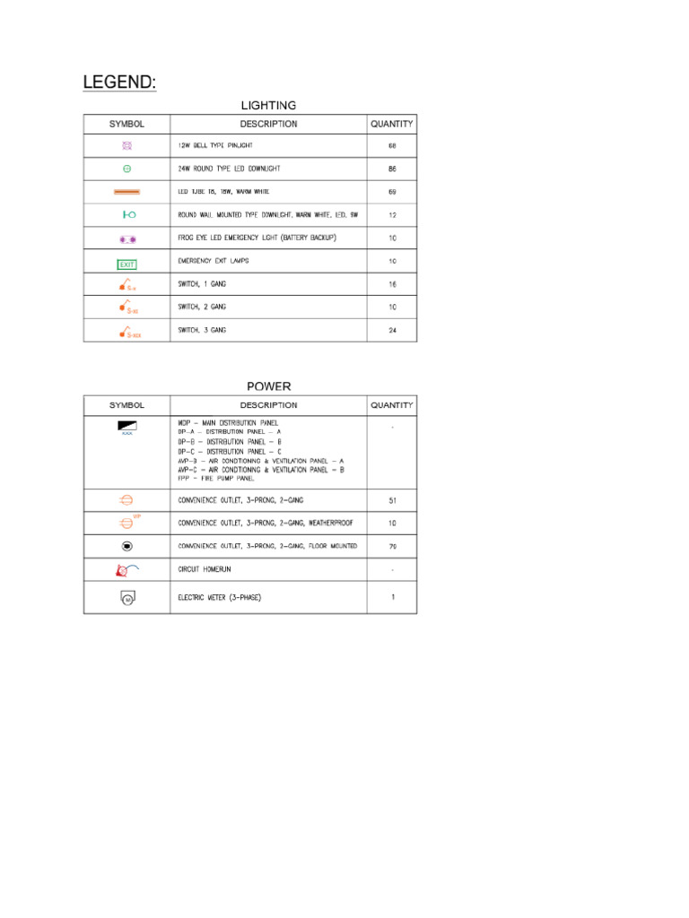Gen Notes Elec | PDF